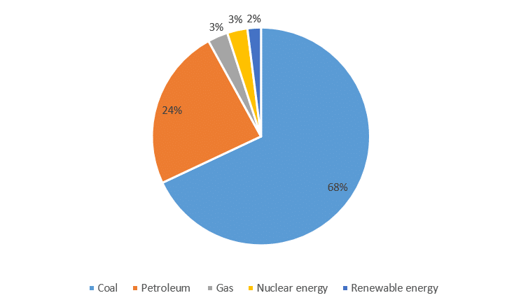 The resources and potential of renewable energy in South Africa – Green ...