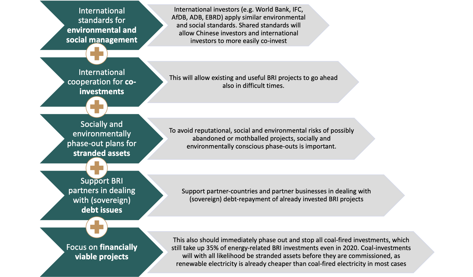Brief: Investments in the Chinese Belt and Road Initiative (BRI) in ...