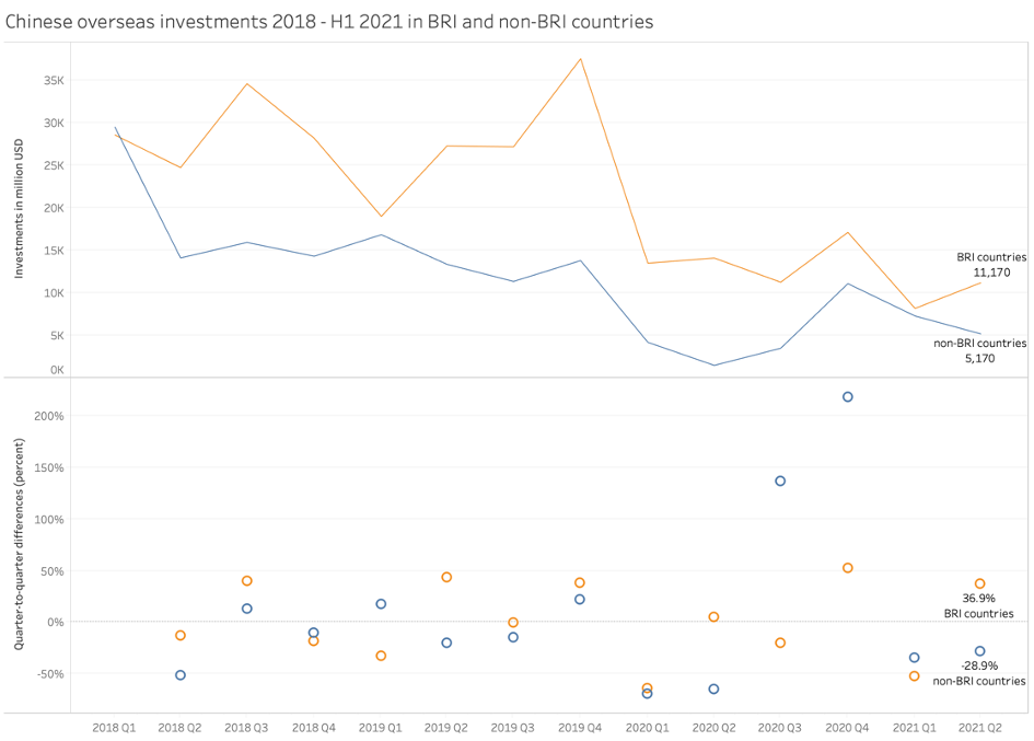 China Belt and Road Initiative (BRI) Investment Report H1 2021 – Green ...