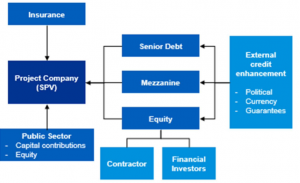 China Third-Party Market Cooperation for Infrastructure Projects ...