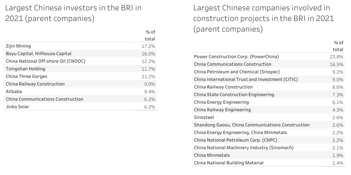 Brief: China Belt and Road Initiative (BRI) Investment Report 2021 ...