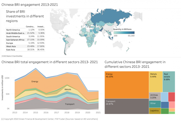 About the Belt and Road Initiative (BRI) – Green Finance & Development ...