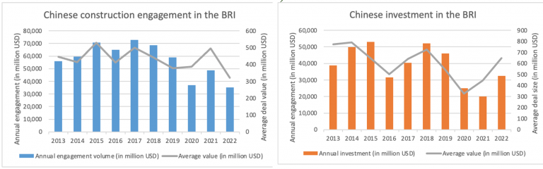 China Belt and Road Initiative (BRI) Investment Report 2022 – Green ...