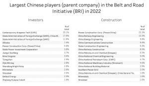 China Belt and Road Initiative (BRI) Investment Report 2022 – Green ...