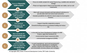 China Belt and Road Initiative (BRI) Investment Report 2023 – Green ...