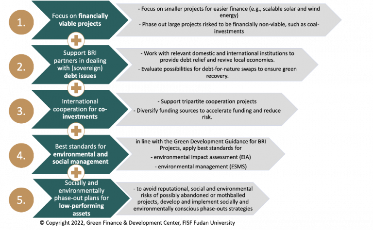 China Belt and Road Initiative (BRI) Investment Report 2023 – Green ...