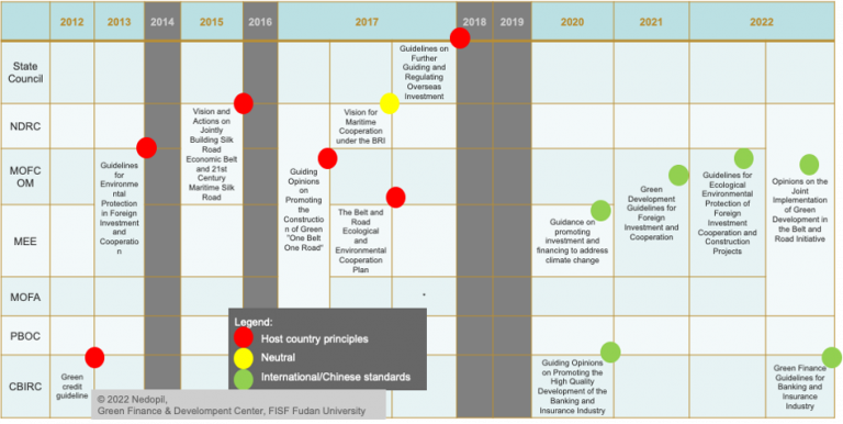 Ten years of China’s Belt and Road Initiative (BRI): Evolution and the ...