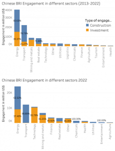 China Belt and Road Initiative (BRI) Investment Report 2022 – Green ...