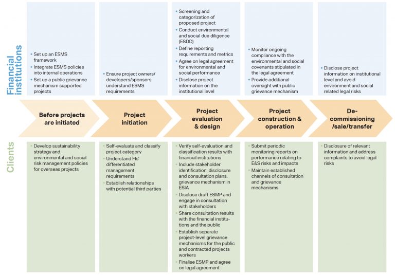 New report published: Handbook on BRI Stakeholder Engagement for ...