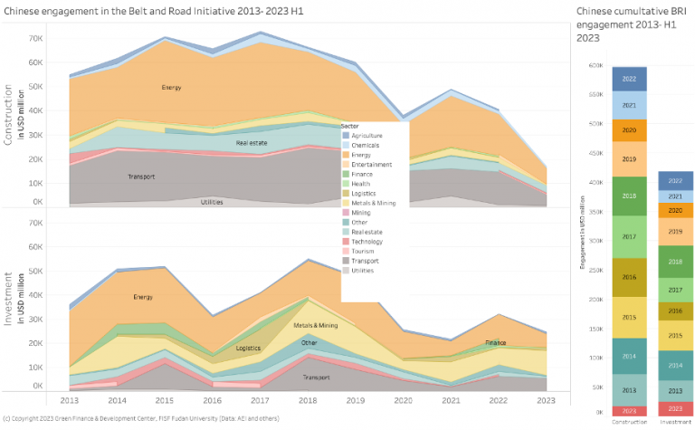 Ten years of China’s Belt and Road Initiative (BRI): Evolution and the ...