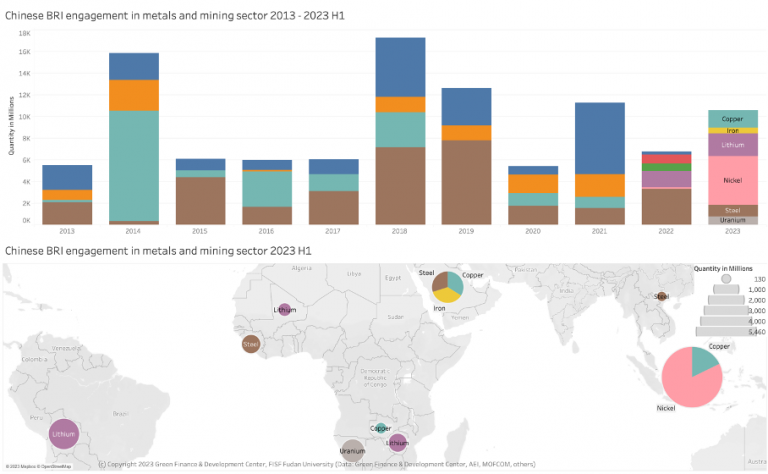 China Belt and Road Initiative (BRI) Investment Report 2023 H1 – Green ...