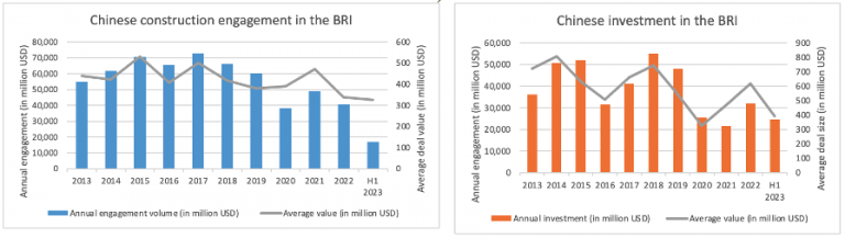 China Belt and Road Initiative (BRI) Investment Report 2023 H1 – Green ...