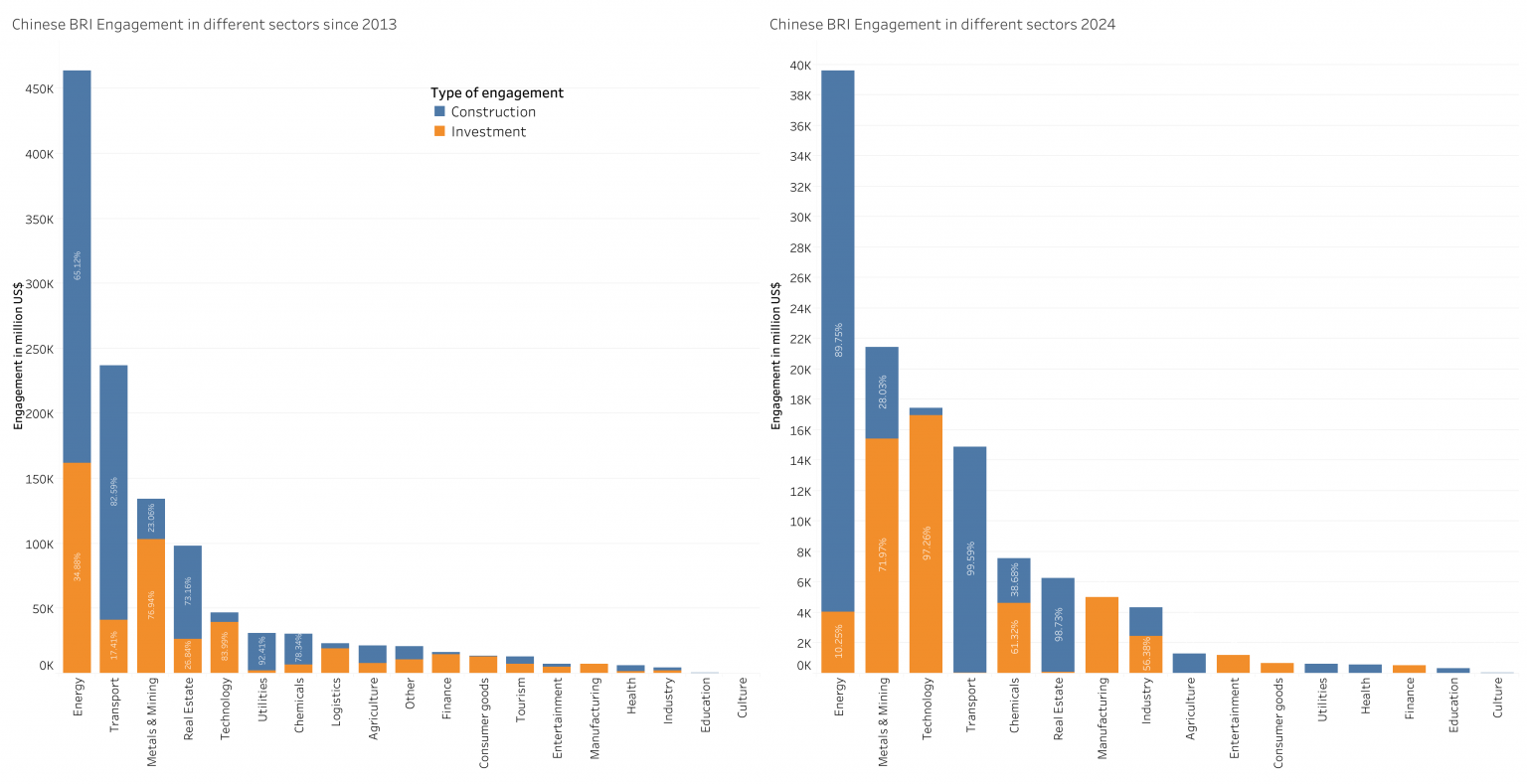 China Belt and Road Initiative (BRI) Investment Report 2024 – Green ...