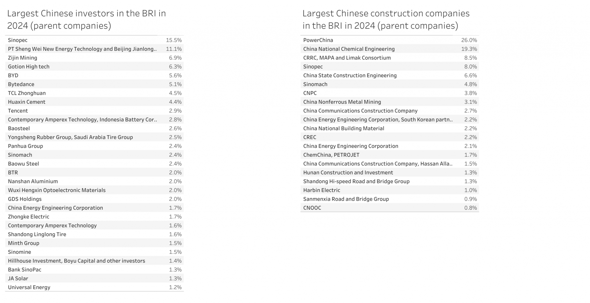 China Belt and Road Initiative (BRI) Investment Report 2024 – Green ...
