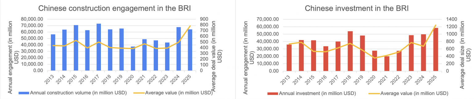China Belt and Road Initiative (BRI) investment report 2025 H1 – Green ...