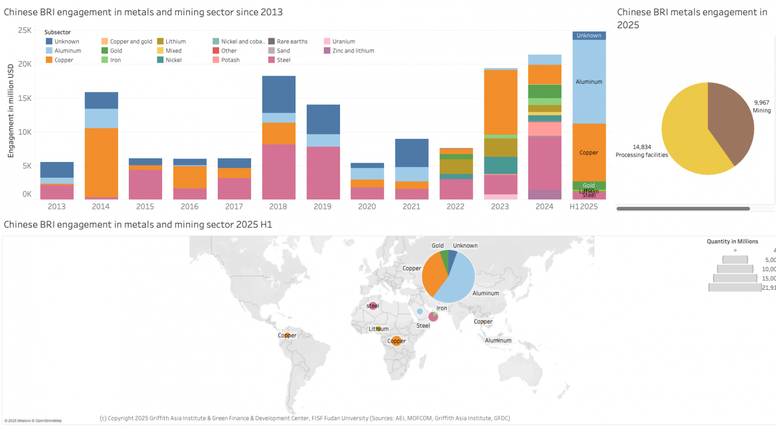 China Belt and Road Initiative (BRI) investment report 2025 H1 – Green ...