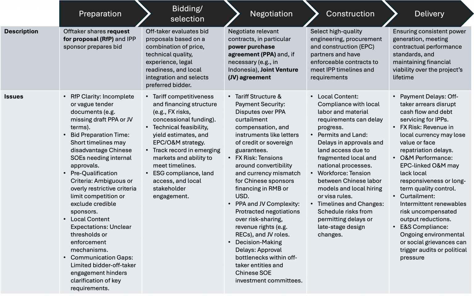 Green Independent Power Producer (IPP) Design and Negotiations in Asia ...