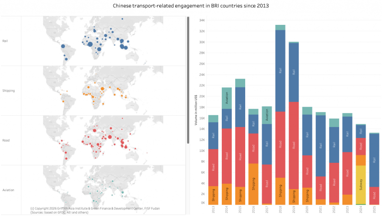 China Belt and Road Initiative (BRI) Investment Report 2025 – Green ...