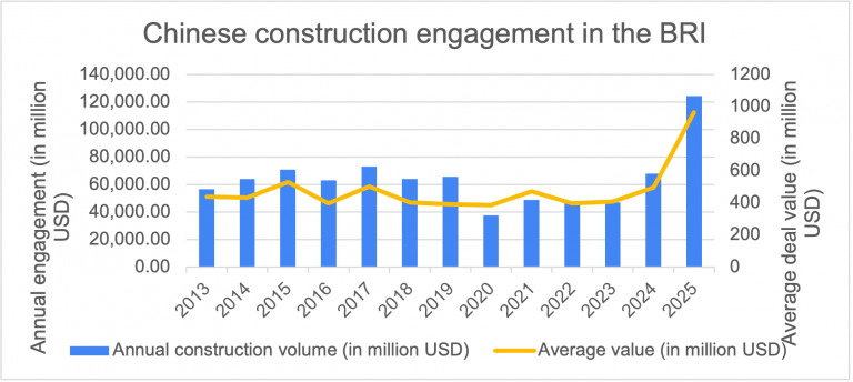 China Belt and Road Initiative (BRI) Investment Report 2025 – Green ...