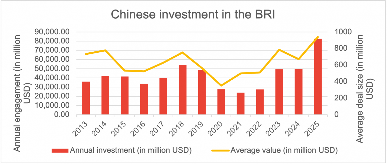 China Belt and Road Initiative (BRI) Investment Report 2025 – Green ...