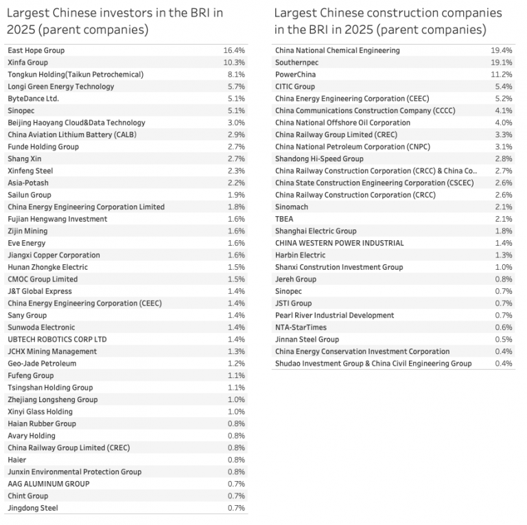 China Belt and Road Initiative (BRI) Investment Report 2025 – Green ...
