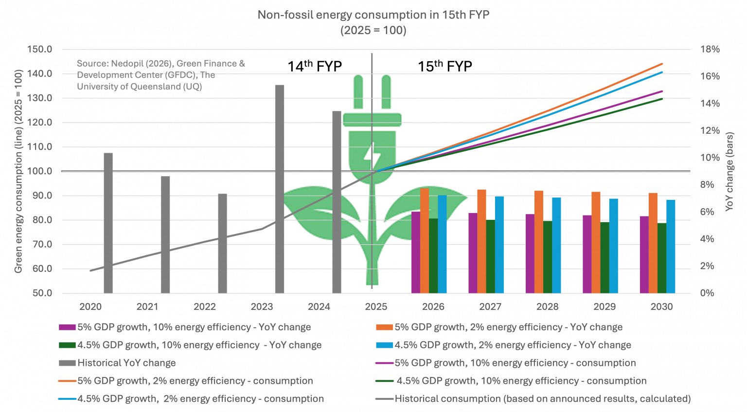 China’s 15th five-year plan 2026-2030 – a comprehensive analysis for ...